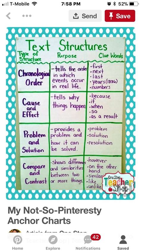 Text Structures Anchor Chart