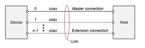 Coaxpress 简介 Hello Fpga 博客园