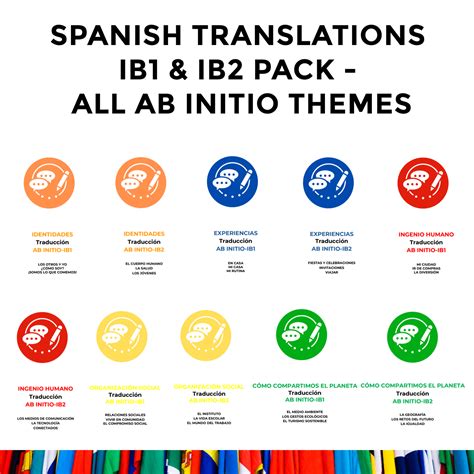 6 Spanish Translations Ib1 And Ib2 Pack All Ab Initio Themes At Home Linguistics With Hasna