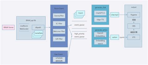 Gpt Vupreadmemd At Master · Jiran214gpt Vup · Github