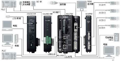 基恩士维修 流量计真空计维修 工控设备维修 泰州市卓思达自动化科技有限公司