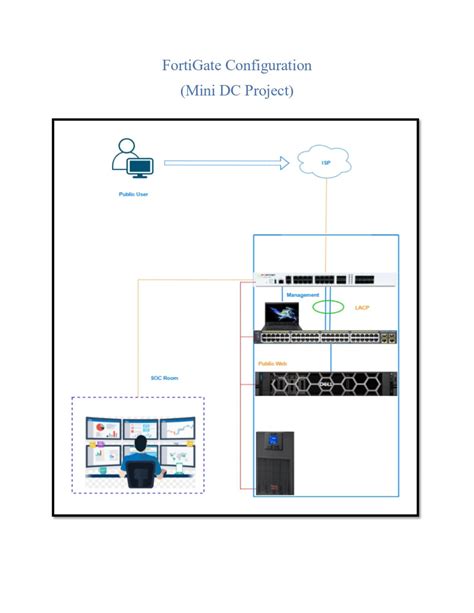 Fortigate Firewall Configuration Mini Dc Project Service Component 1 Management
