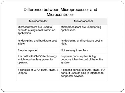 Overview Of Microcontroller And Microprocessor Pdf Operating