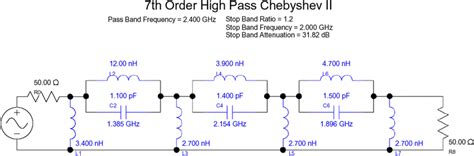 Seventh Order High Pass Chebyshev Ii Filter Structure Download