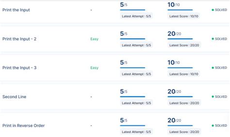 Shyamala Ajay Kumar On Linkedin Day26 Python Pythoncoding