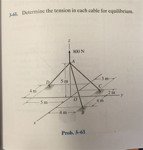Solved Determine The Tension In Each Cable For Equilibrium