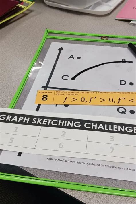Sharpen Your Calculus Skills With This Free Printable Ap Calculus Ab
