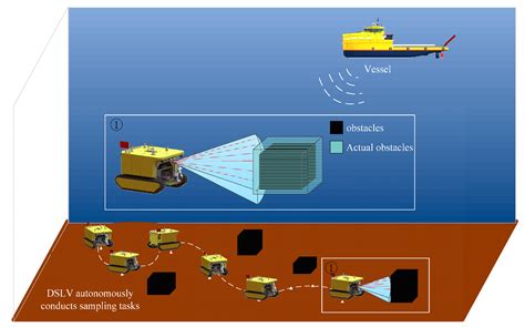 Path Planning Of Deep Sea Landing Vehicle Based On The Safety Energy