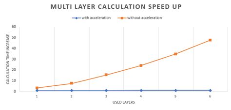 Sio Informs Extreme Calculation Speedup For Complex Material Structures