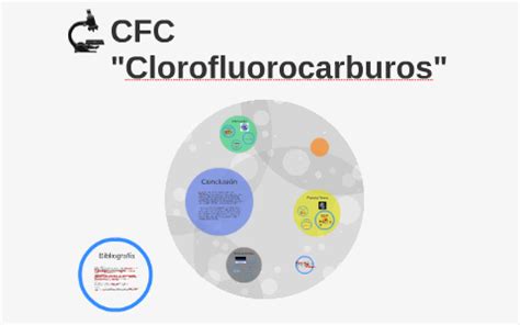 Cfc Clorofluorocarburos By Emiliano Cvz On Prezi