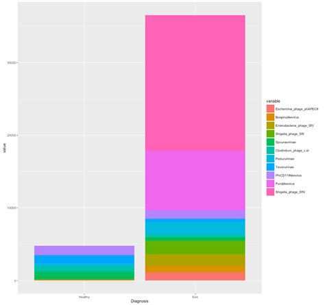 Exercises For Ggplot Evolution And Genomics
