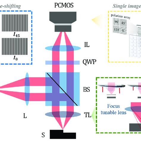Data Processing And Sim Image Reconstruction Procedure A The Raw