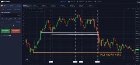 Wyckoff Chart Patterns Explained Margex Blog
