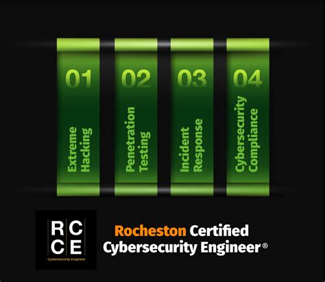 Rcce Rocheston Certified Cybersecurity Engineer