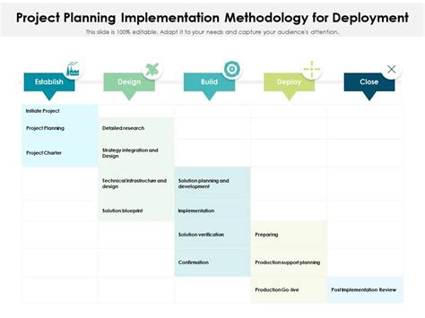 Project Planning Implementation Methodology For Deployment