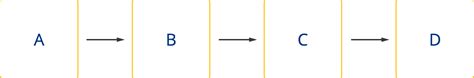 evaluating mysql parallel replication part 4 annex under the hood by jean françois gagné