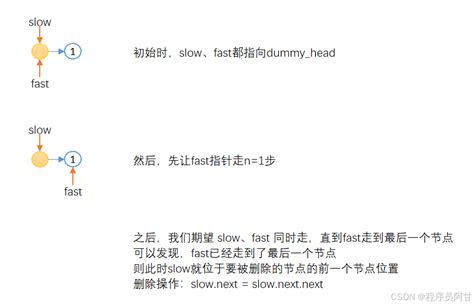 Leetcode 19 删除链表的倒数第 N 个结点 Ew帮帮网