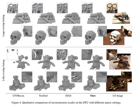 K FatesGS Fast And Accurate Sparse View Surface Reconstruction Using Gaussian Splatting With