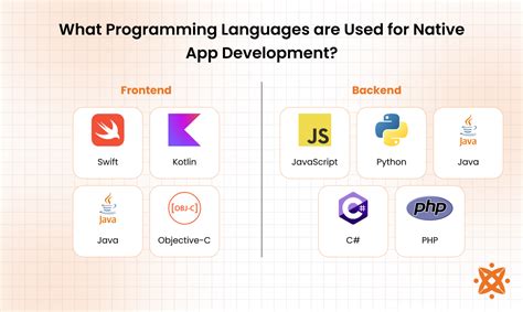Native App Definition Frameworks Programming Languages Development