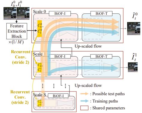 Msu Video Frame Interpolation Benchmark Participants