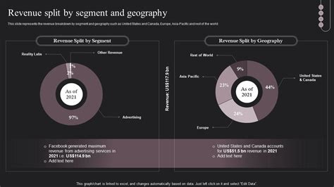 Social Networking Platform Company Profile Revenue Split By Segment And Geography Cp Ss V Ppt Slide