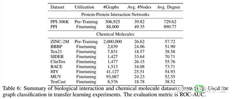 《adversarial graph augmentation to improve graph contrastive learning》论文阅读 知乎