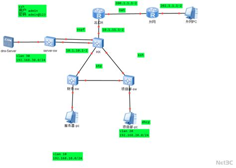 企业网络综合架构设计图（含 Vlan 隔离、stp Ospf Nat 技术及部门业务部署） 含文档） 华为企业网 Net3c 优质网络拓扑图案例平台 华为ensp 华三hcl 思科pt