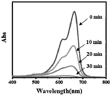 Preparation Method Of Titanium Dioxide Porous Carbon Supported Composite Photocatalyst Eureka