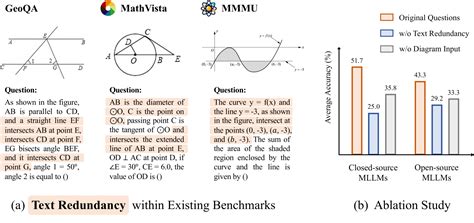 Visiongraph Leveraging Large Multimodal Models For Graph Theory