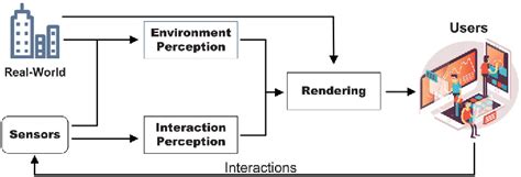 Figure 2 From Energy Efficient Task Scheduling Based On Traffic Mapping