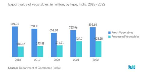Bio Based Polymers Market Size Share And Analysis
