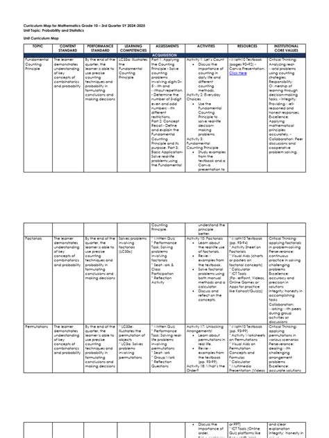 Math 10 Curriculum Map Third Quarter Final Copy Pdf Mathematics
