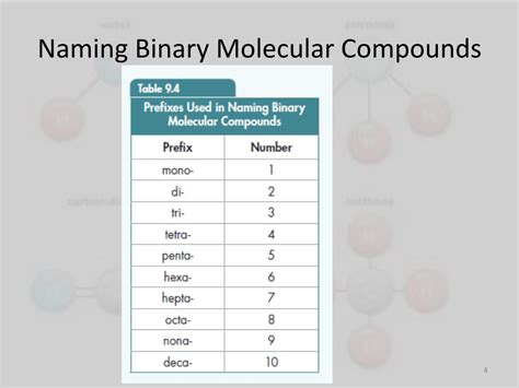 PPT Naming And Writing Formulas For Molecular Compounds PowerPoint Presentation ID 3730687