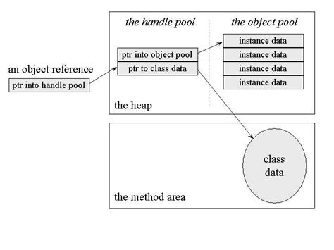 Java 7 Jvm Specification A Comprehensive Guide For Developers