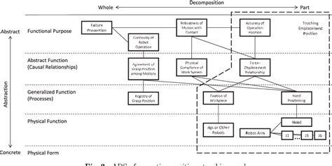 Figure 3 From Configural Display To Support Position Teaching To Industrial Robot Semantic Scholar