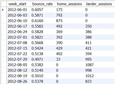 Github Faizns Udemy Advanced Mysql Data Analysis This Repository Is My Notes And Exercises