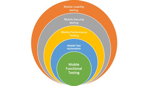 Mobile App Testing Services Mobility Testing Services Kiwiqa