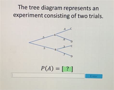 Solved The Tree Diagram Represents An Experiment Consisting Chegg Com