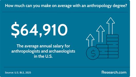 2026 What Can You Do With An Anthropology Degree
