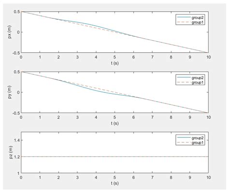 trajectory planning and singularity avoidance algorithm for robotic arm obstacle avoidance based