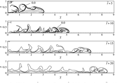 figure 7 from an eulerian eulerian model for gravity currents driven by
