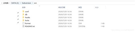 Svn安装配置以及启动启动svn Csdn博客