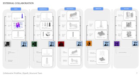Automated Structural Workflow Iaac Blog