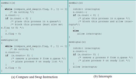 semaphore operating system notes