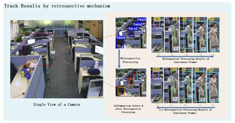 Remote Sensing Free Full Text An Improved End To End Multi Target Tracking Method Based On