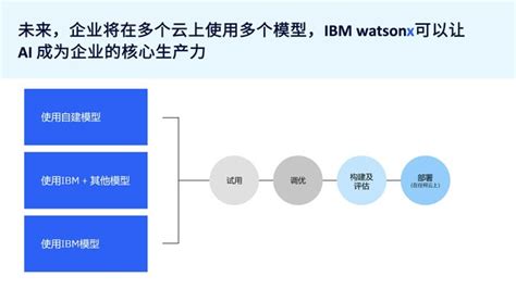 Ibm陈旭东：携手ibm共创ai核心竞争力，开启企业级ai之旅 美通社pr Newswire