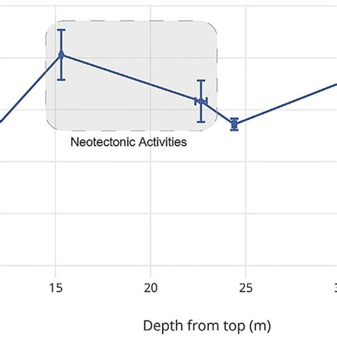 A Figure Shows Liquid Limit Versus Plasticity Index Value Graph As