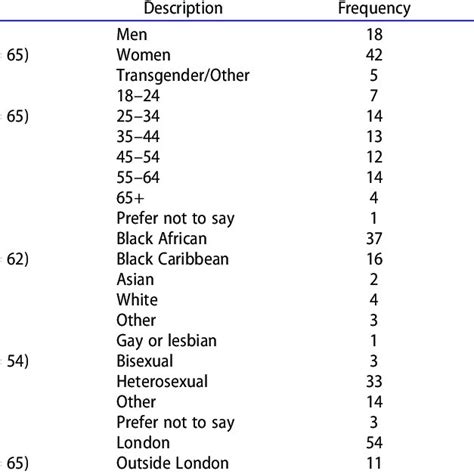 Pre And Post Event Themes Download Scientific Diagram