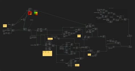 Single Multi Purpose Shader Or Multiple Shaders Using Shadergraph For