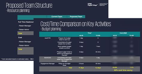 Our Works Kpmg Audit Workflow